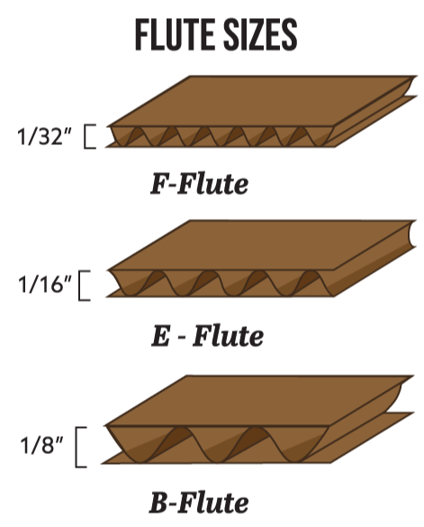 Comparing F, E, and B Flute in Corrugated Packaging